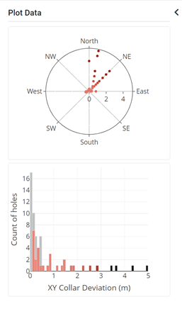 BlastIQ™ Insights - Drilling XY Position Dashboard – Orica