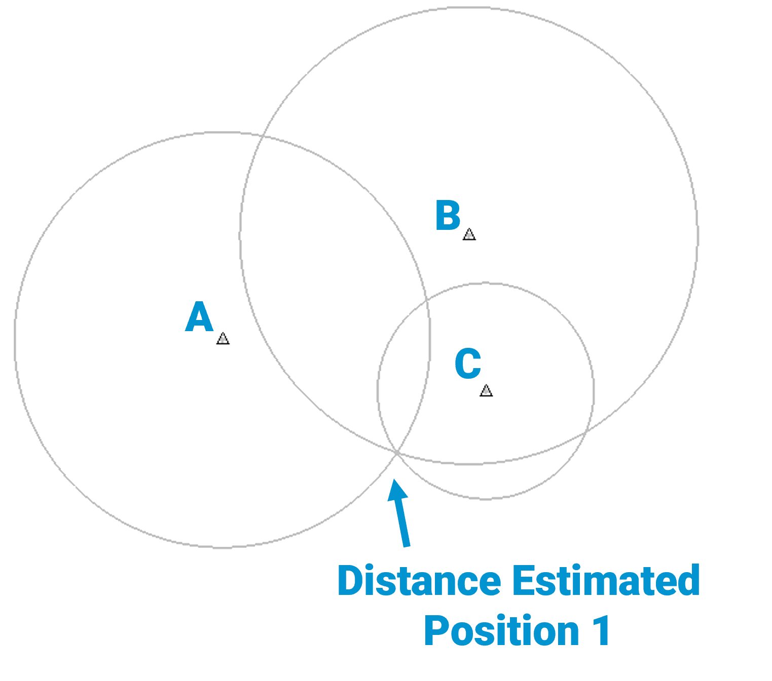 Survey Resections in SHOTPlus™ – Orica