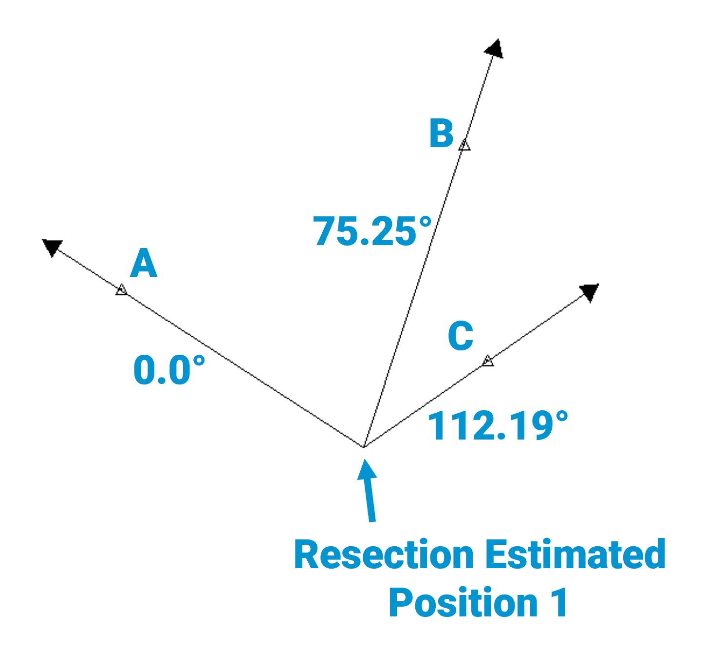Survey Resections in SHOTPlus™ – Orica