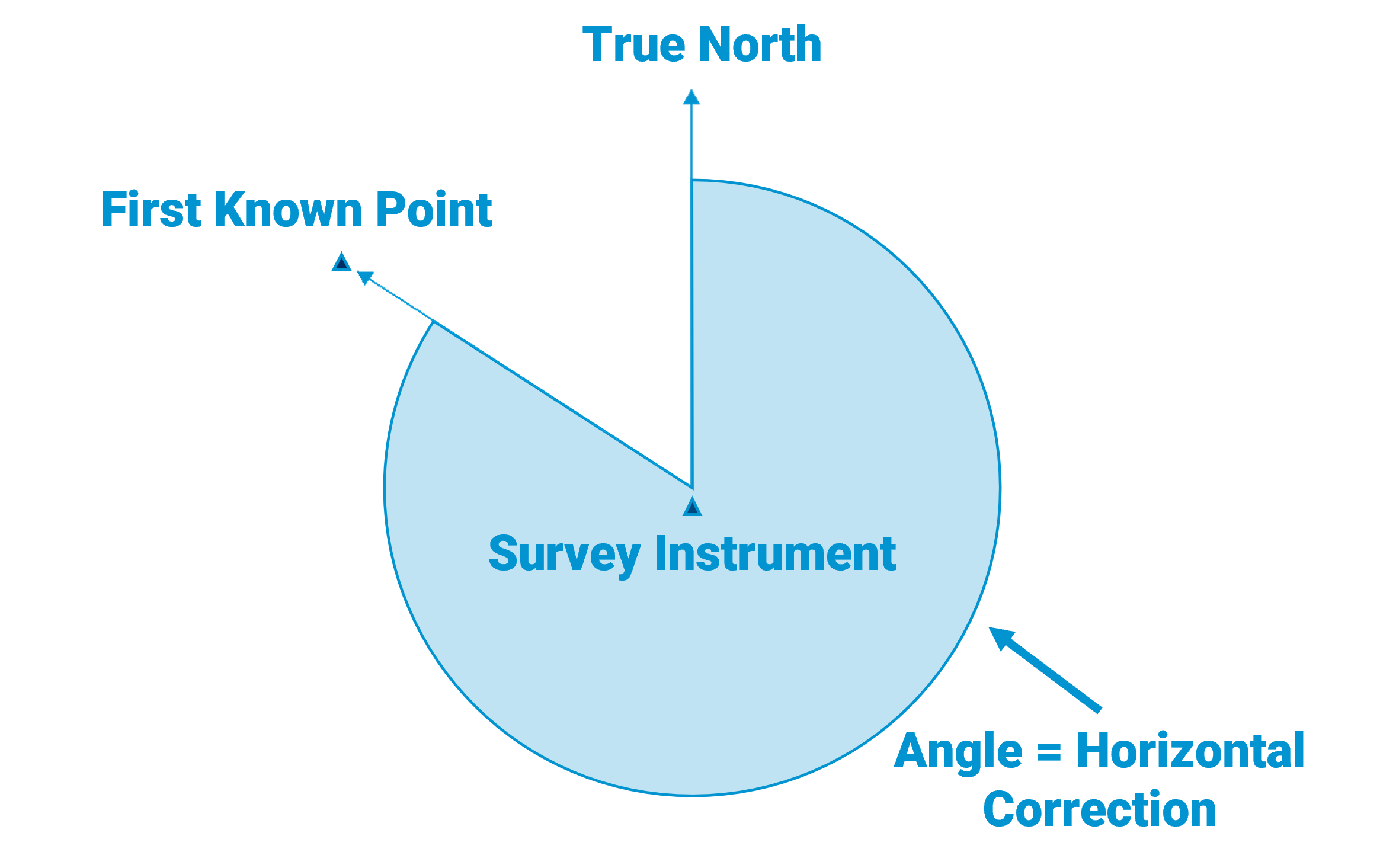 Survey Resections in SHOTPlus™ – Orica