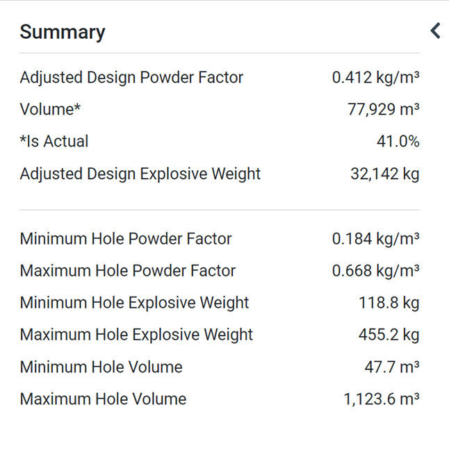 BlastIQ™ Insights - Powder Factor Dashboard – Orica