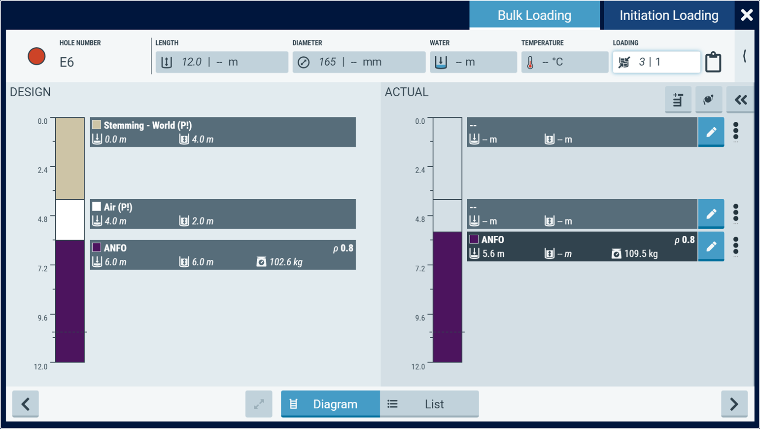 Blastiq™ Insights Final Stemming Length Orica