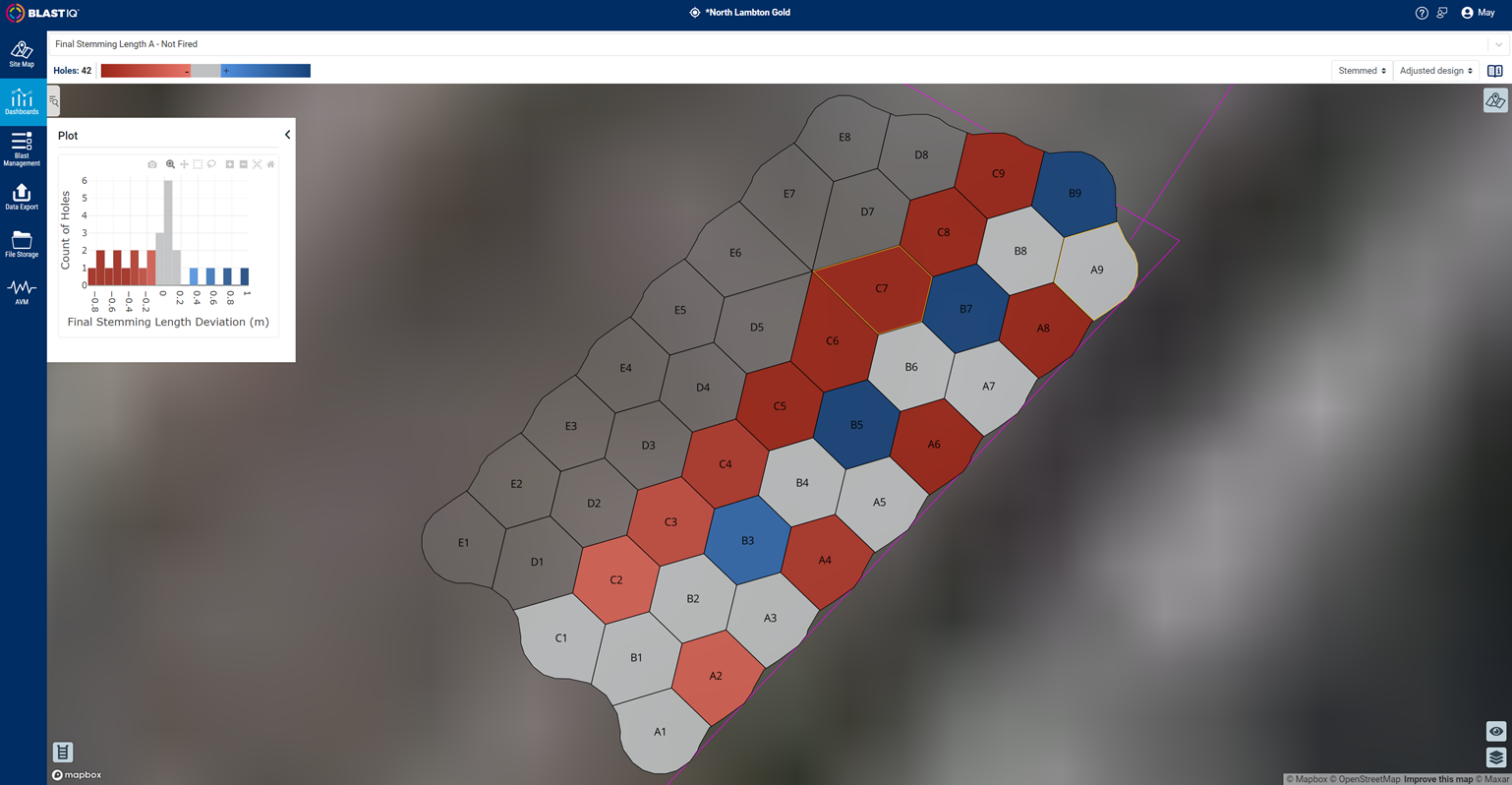 BlastIQ™ Insights - Final Stemming Length – Orica