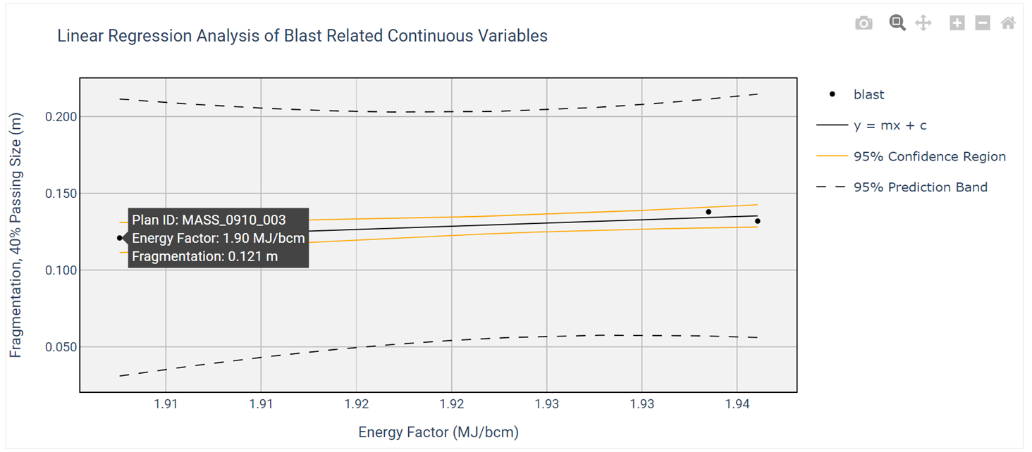 BlastIQ™ Insights – Regression Analysis Dashboard (multi-blast) – Orica