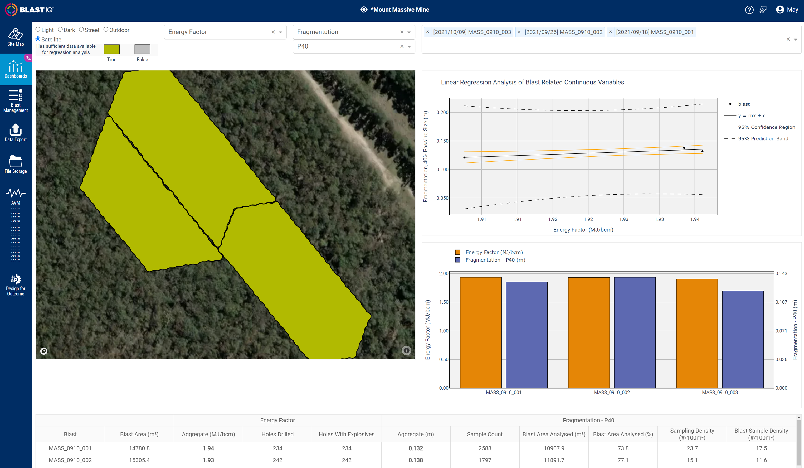 BlastIQ™ Insights – Regression Analysis Dashboard (multi-blast) – Orica