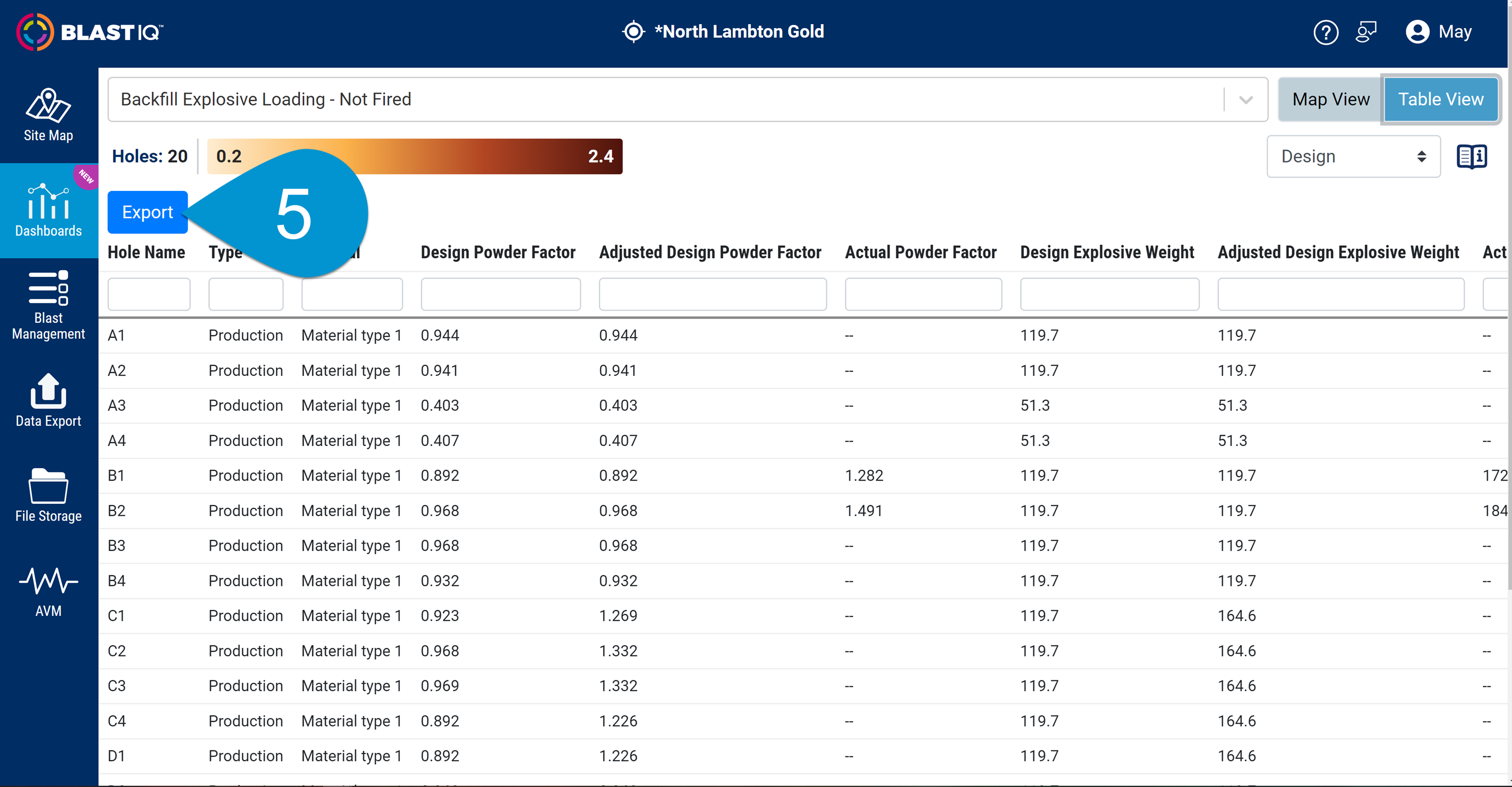 BlastIQ™ Insights - Powder Factor Dashboard – Orica