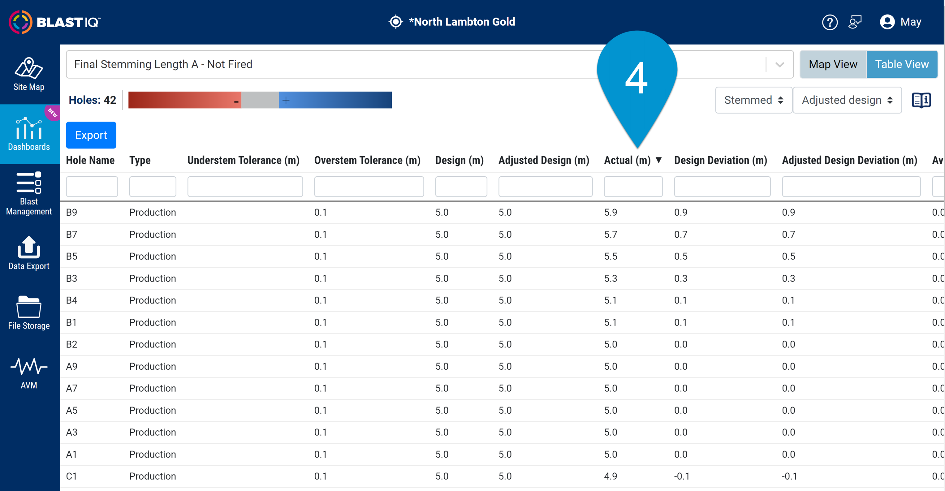 Blastiq™ Insights Final Stemming Length Orica