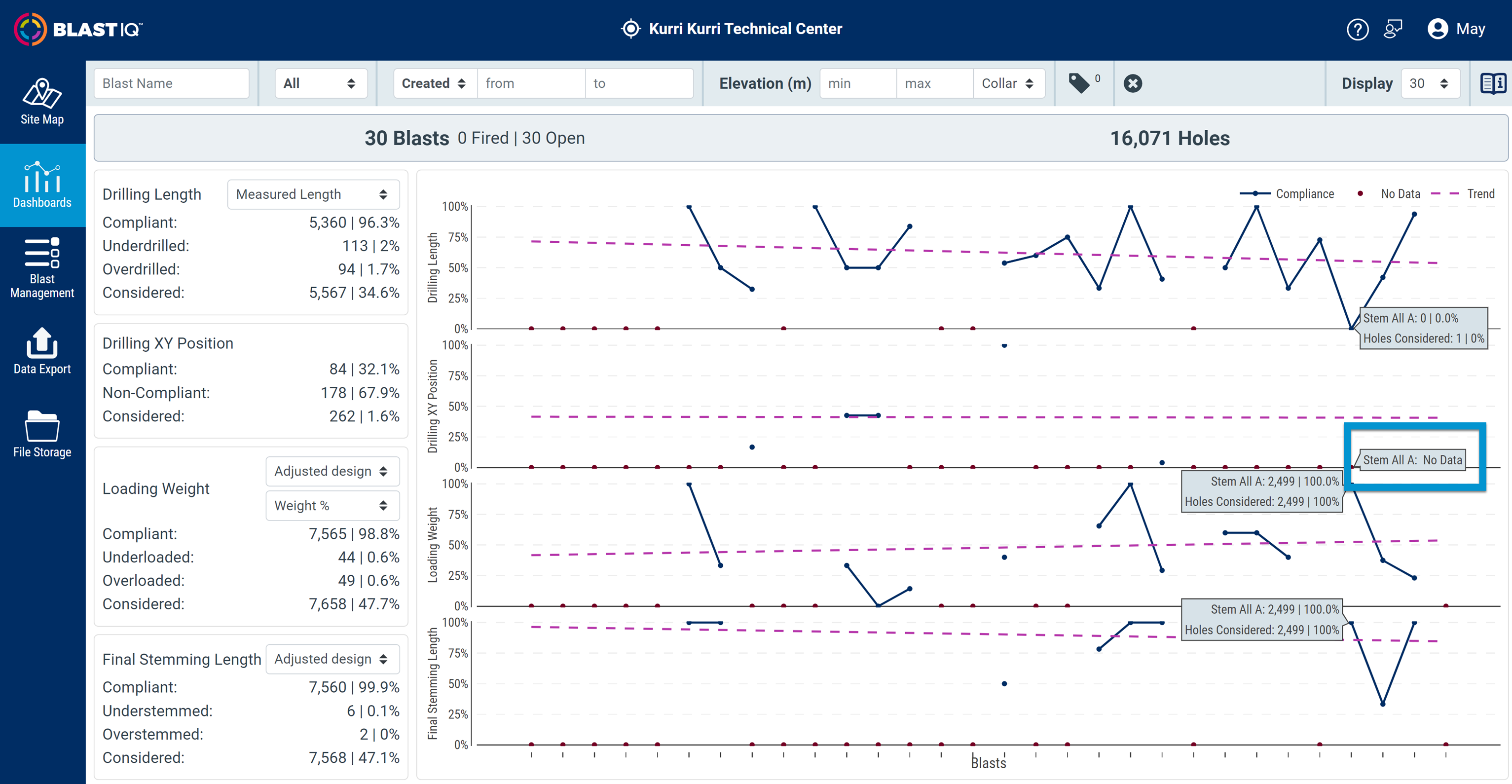 BlastIQ™ Insights - Compliance – Orica