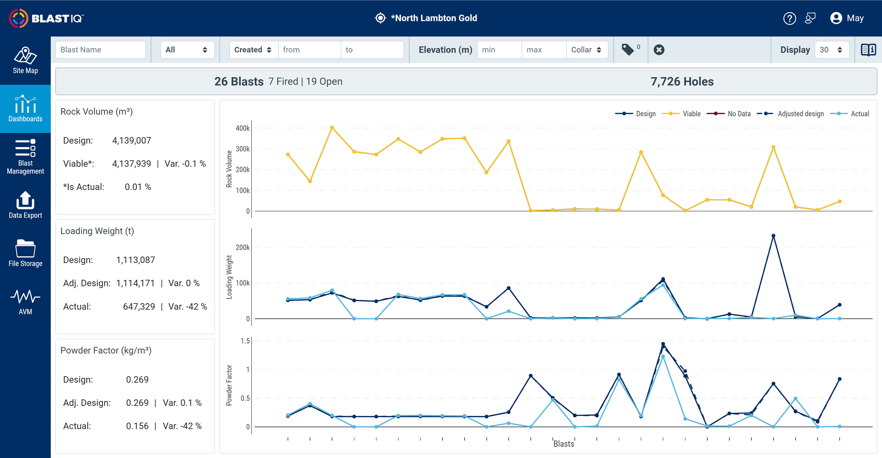 BlastIQ™ Insights - Loading Quantities – Orica
