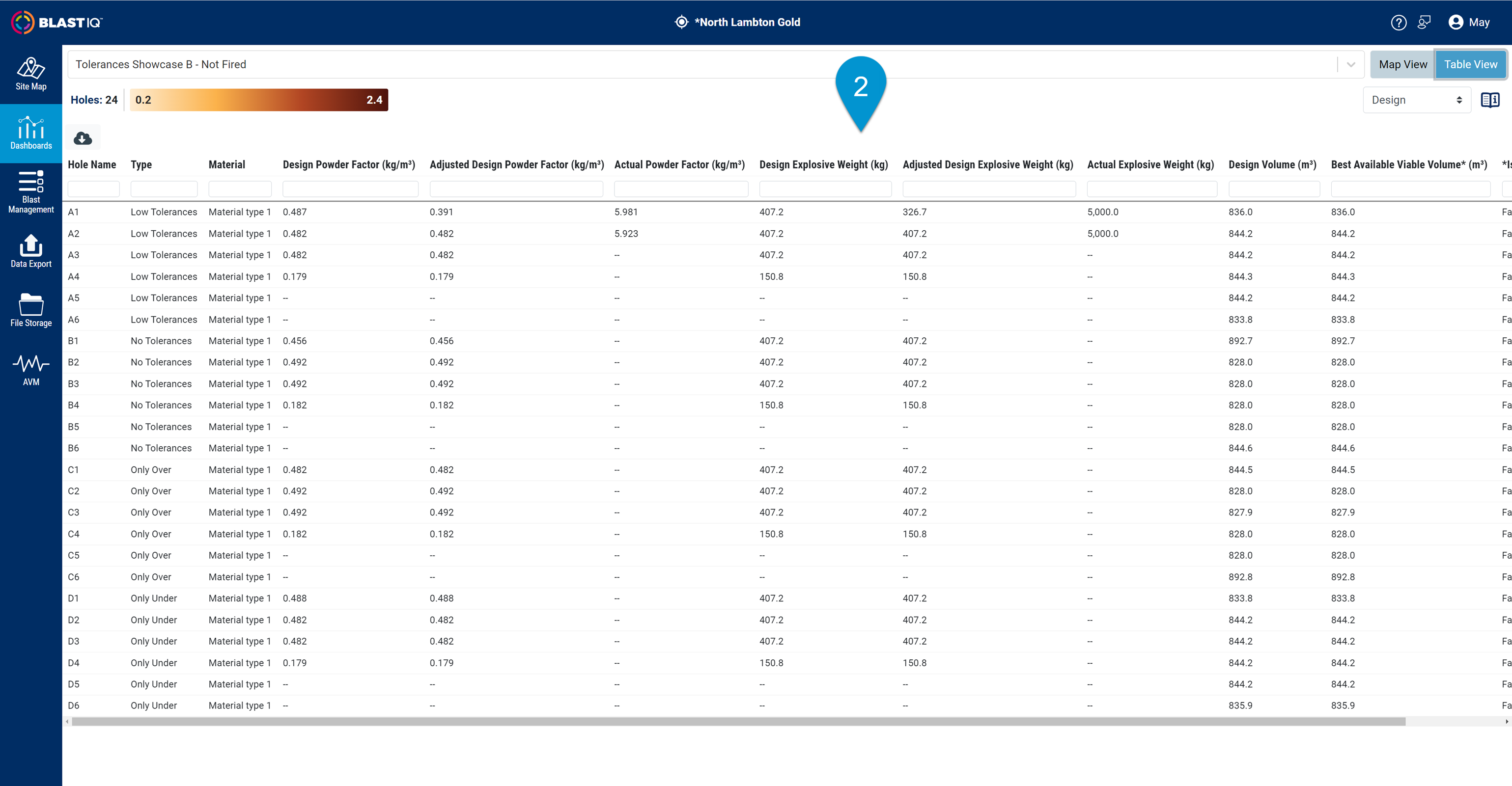 BlastIQ™ Insights - Powder Factor Dashboard – Orica