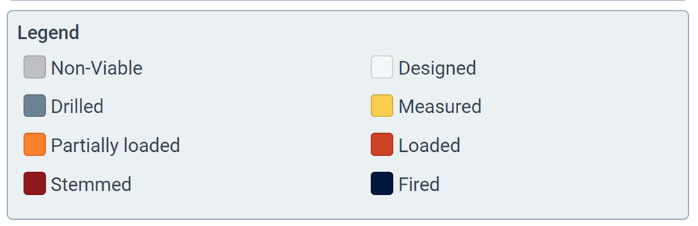 BlastIQ™ Insights - Blast Progress – Orica
