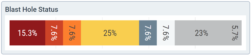 BlastIQ™ Insights - Blast Progress – Orica