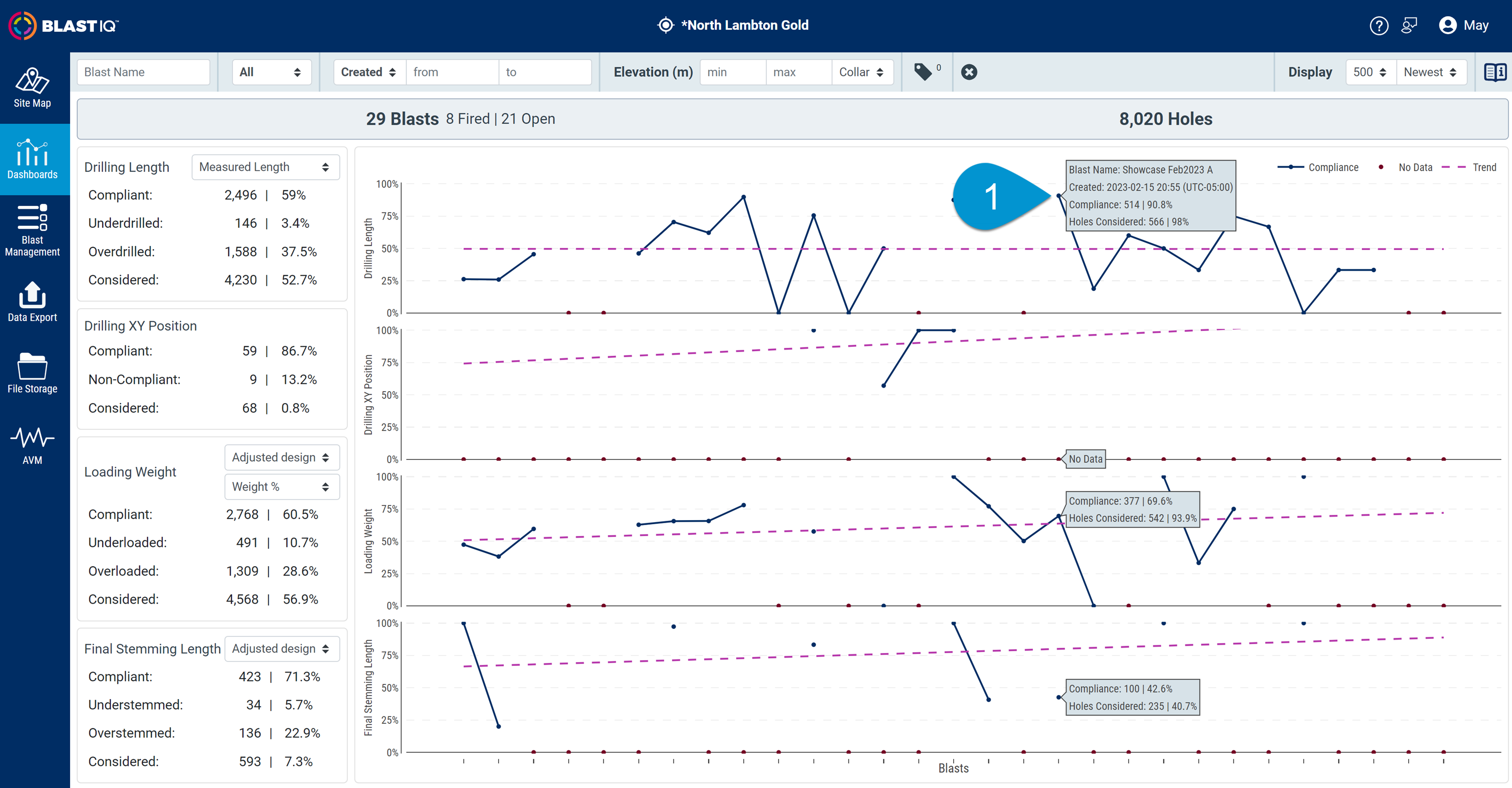 BlastIQ™ Insights - Compliance – Orica