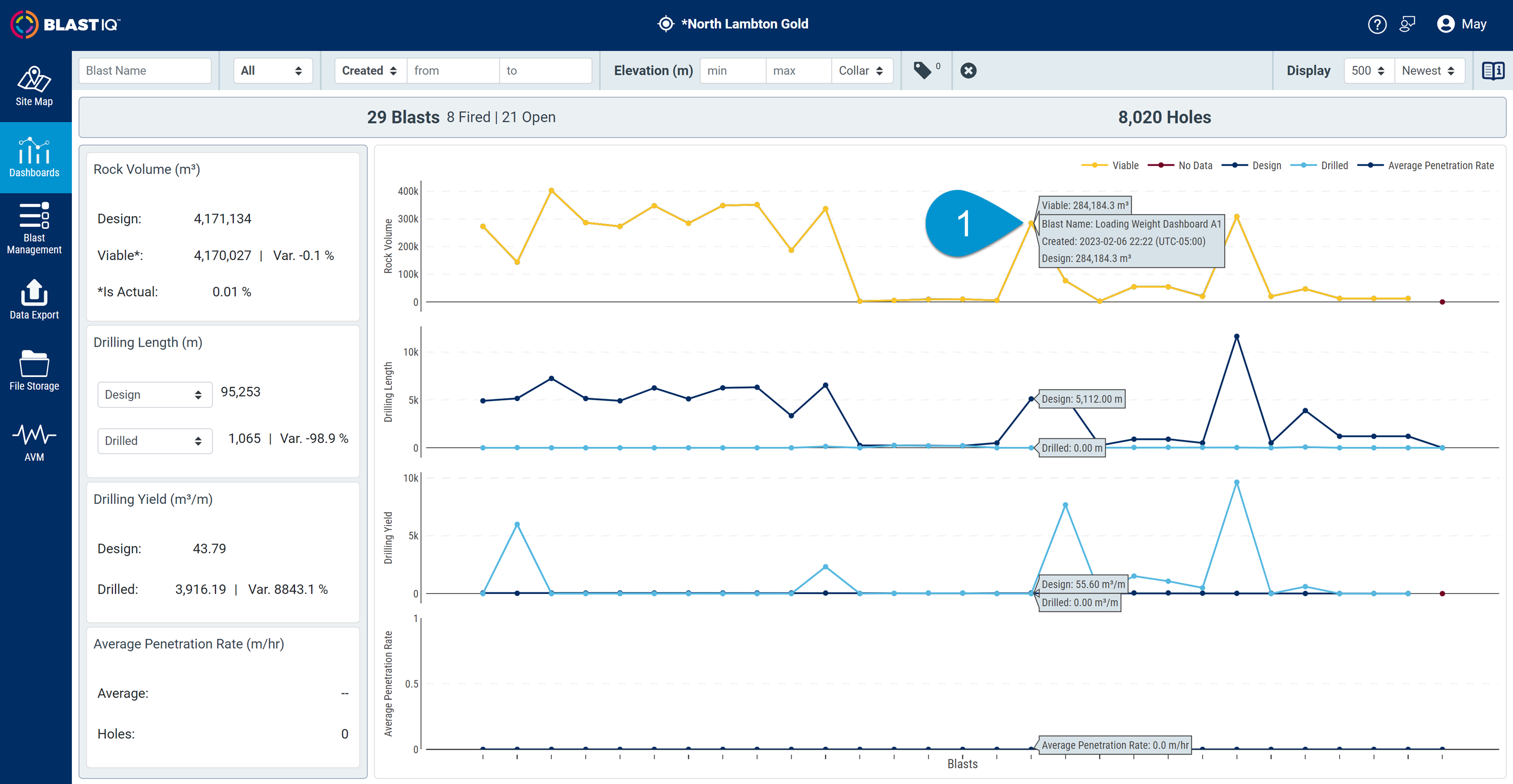 BlastIQ™ Insights - Drilling Quantities – Orica