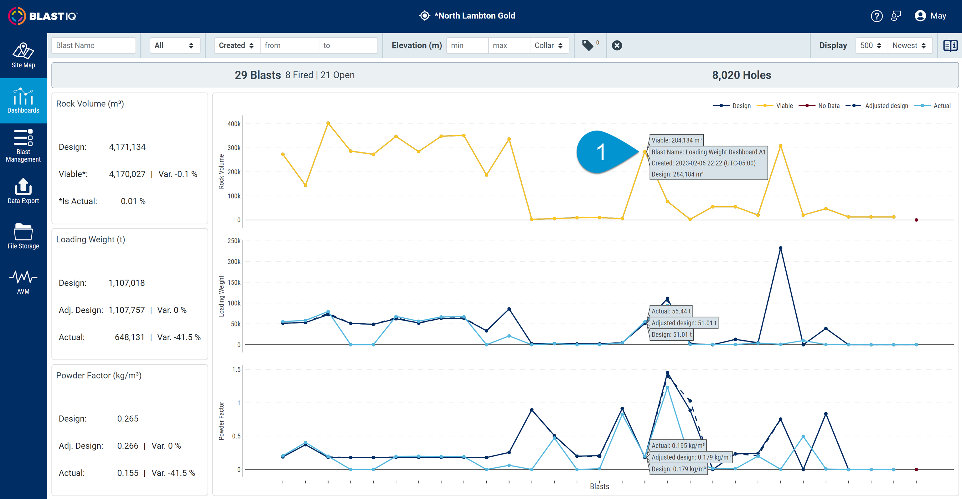 BlastIQ™ Insights - Loading Quantities – Orica