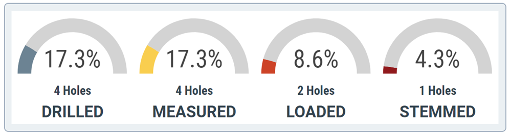 BlastIQ™ Insights - Blast Progress – Orica