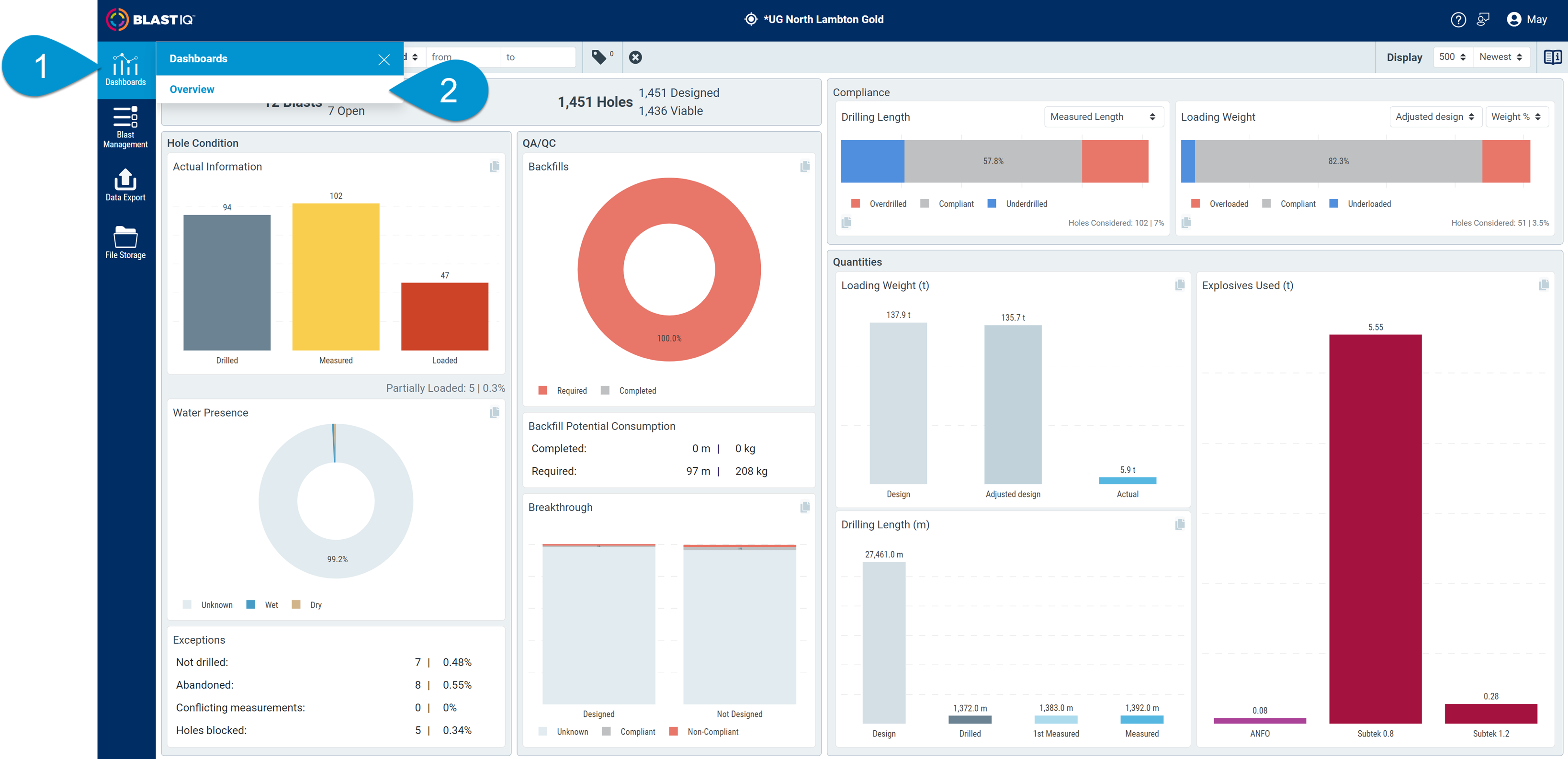 BlastIQ™ Insights - Underground Overview Dashboard – Orica