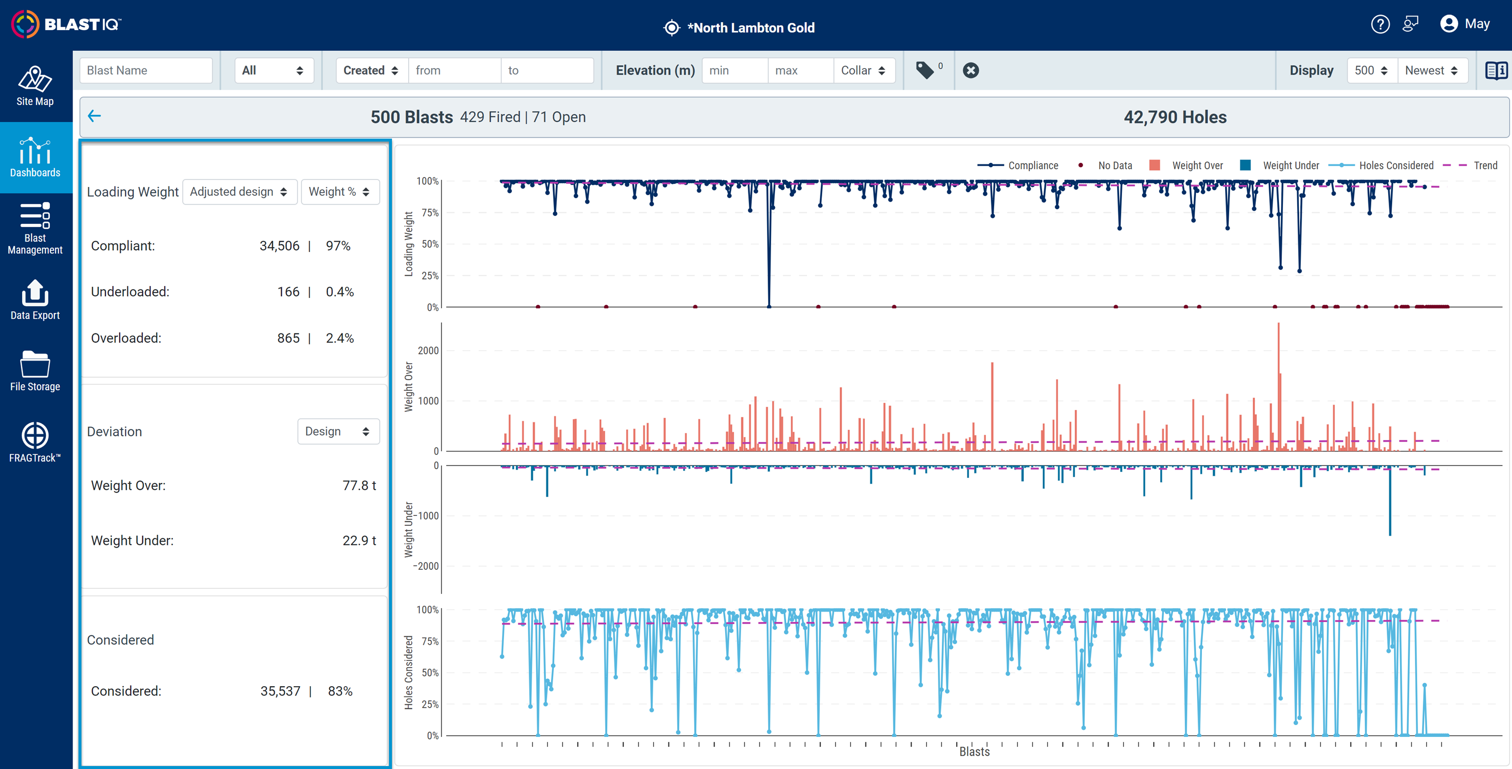 BlastIQ™ Insights - Compliance – Orica