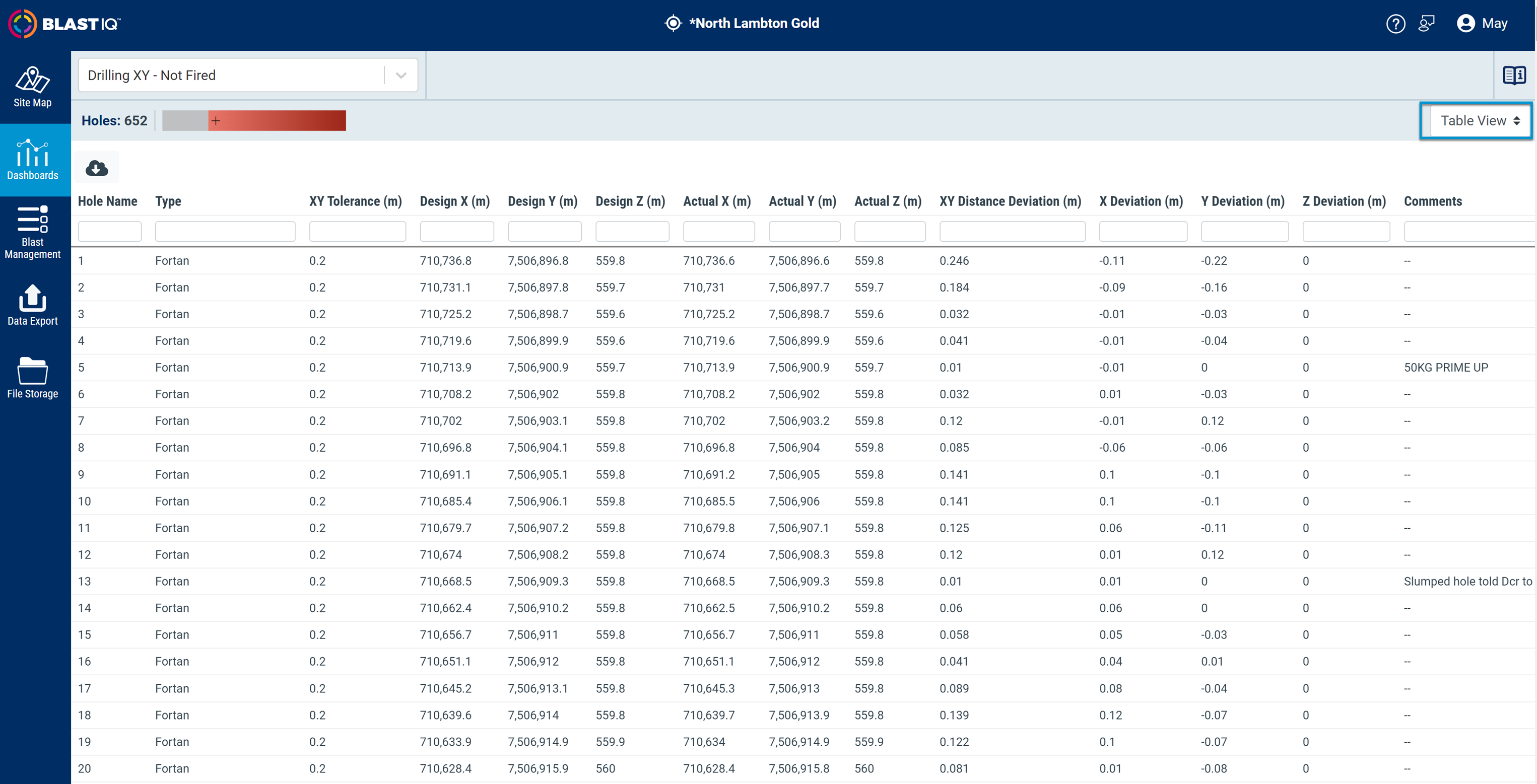BlastIQ™ Insights - Drilling XY Position Dashboard – Orica