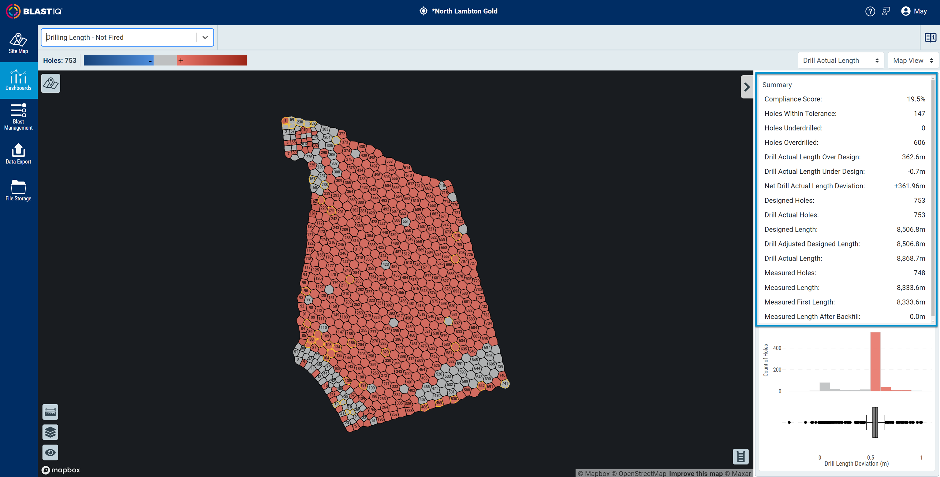 BlastIQ™ Insights - Drilling Length Dashboard – Orica