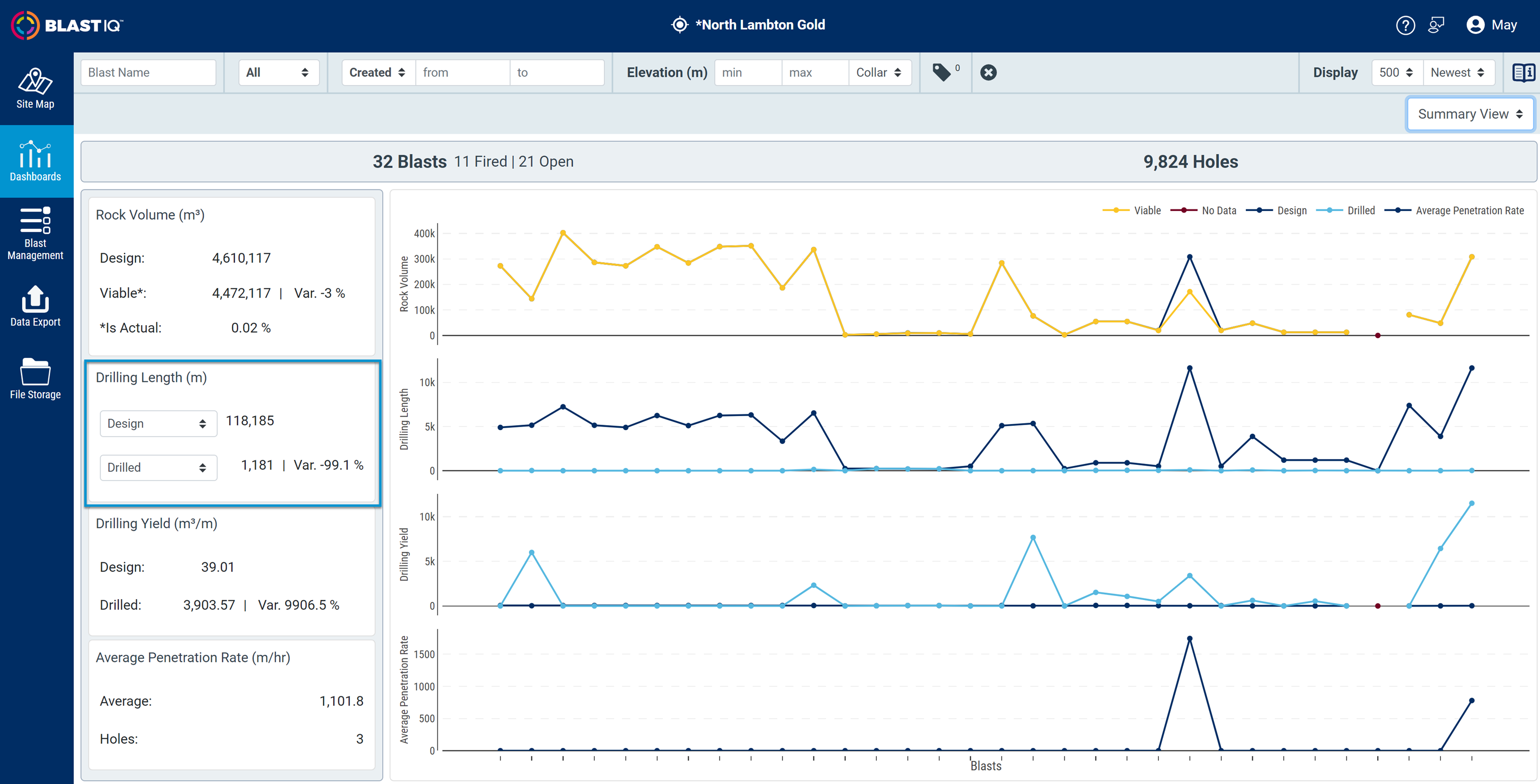 BlastIQ™ Insights - Drilling Quantities – Orica